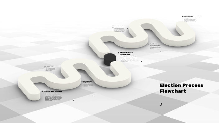Election Process Flowchart by J on Prezi