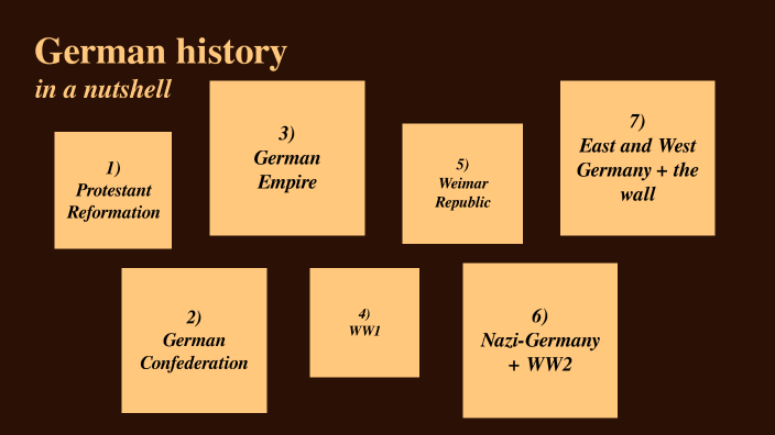 German history in a nutshell by Lena Ziegler on Prezi