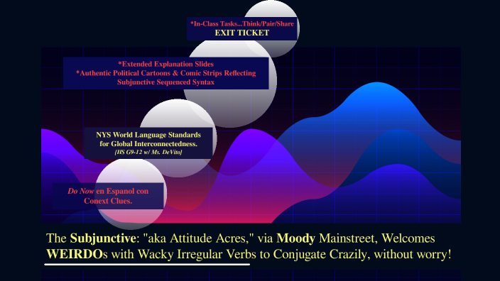 9-8-2022 Espanol I The WEIRDO Subjunctive Irregular Verbs via Political ...