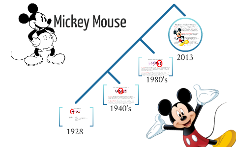 Mickey Mouse (stage one) by Spencer B on Prezi
