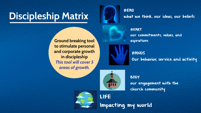 Discipleship Matrix by Conrey Ferreira on Prezi