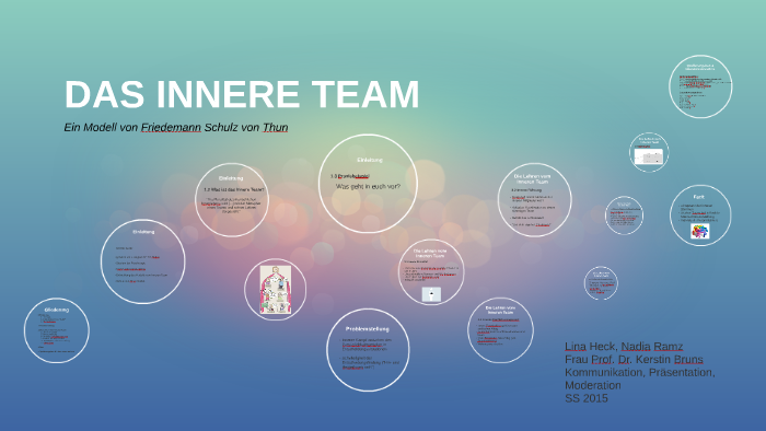 DAS INNERE TEAM by Lina Heck on Prezi
