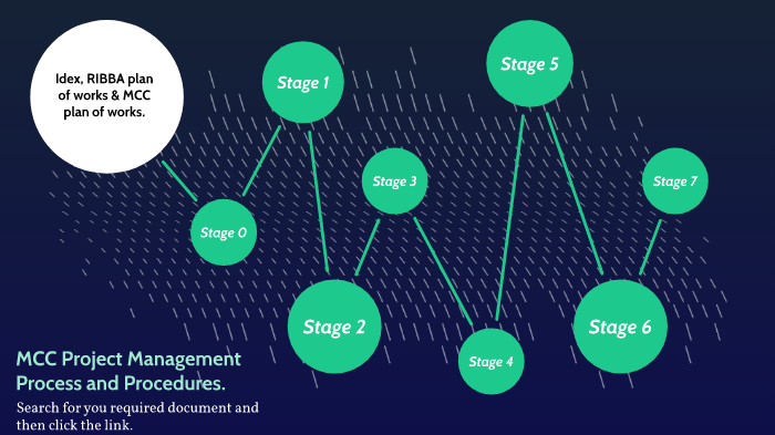 MCC Process and Procedures by daniel walker on Prezi