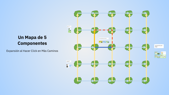 Un Mapa de 5 Componentes by Carlos Rosales on Prezi