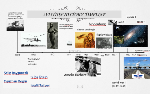 aviation history timeline by Selin Baygunesli on Prezi