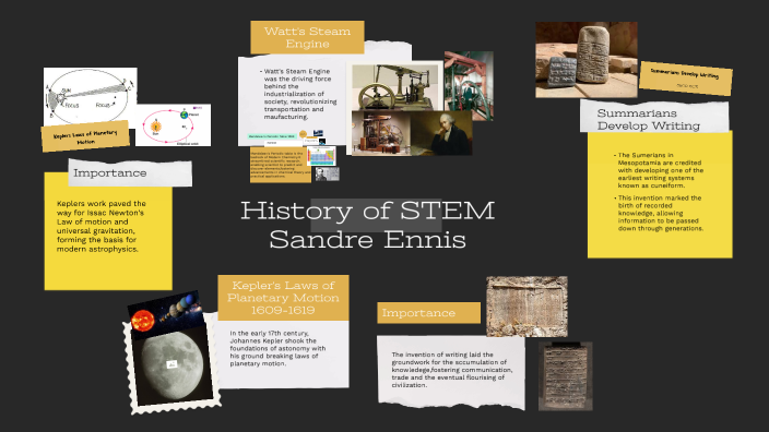 STEM Timeline presentation by Shannon Dixon on Prezi