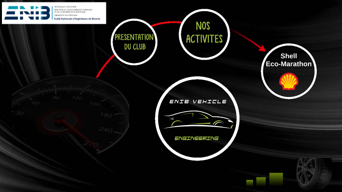 eve by semeh sghaier on Prezi