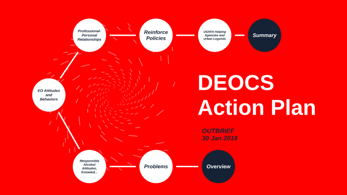 DEOCS Outbrief by Pamela Butanda on Prezi