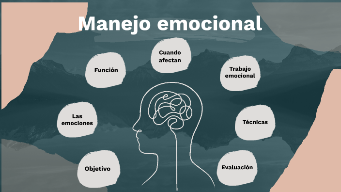 Manejo de emociones by Neydi Marin on Prezi