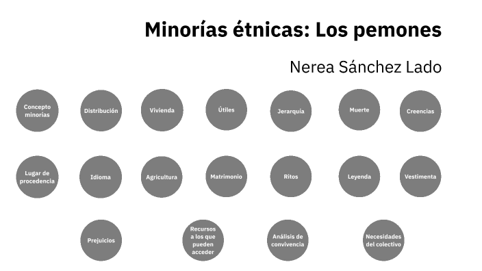 Los pemones by Teté Vázquez González on Prezi