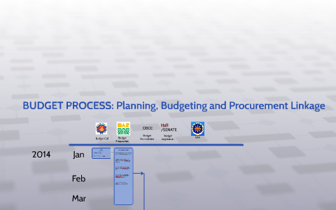 BUDGET PROCESS: Planning, Budgeting and Procurement Linkage by nestor ...