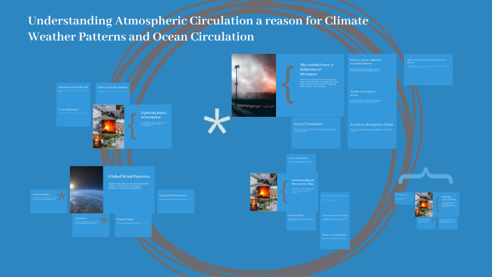 Understanding Atmospheric Circulation and Weather Patterns by ...