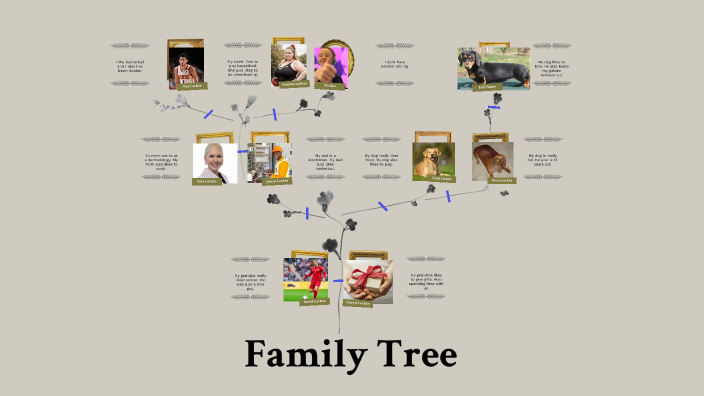 My Family Tree by Fox Larkin on Prezi