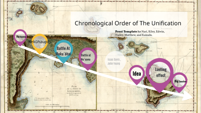 Unification of the Hawaiian Islands by Nariman Patel on Prezi