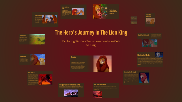 The Hero's Journey in The Lion King by Connor Wong on Prezi