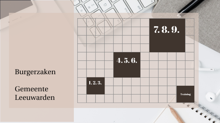 Presentatie inkomen en zorg by Burgerzaken Leeuwarden on Prezi