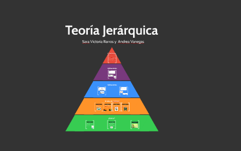 Teoría Jerárquica by Sara Barros on Prezi