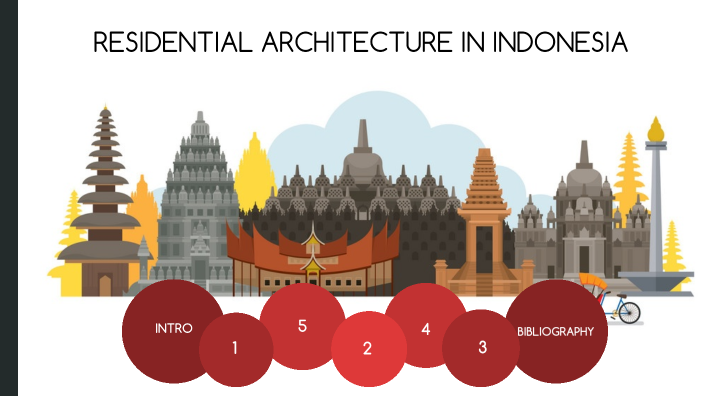 architecture in Indonesia by SHREYAS SHARMA on Prezi