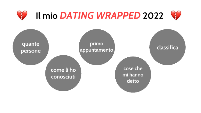 dating wrapped by desiree failla on Prezi