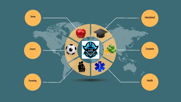 Reinbold Asset Map by Kristin Reinbold on Prezi