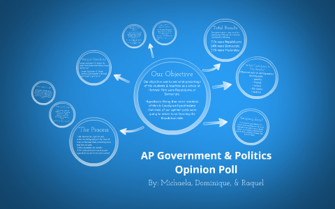 AP Government & Politics Opinion Poll by Michaela Stricchiola on Prezi