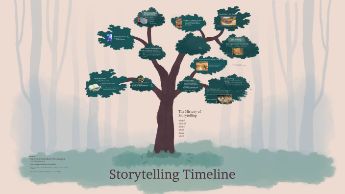 storytelling timeline by Honey Cuadros camacho on Prezi