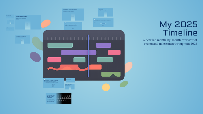 My 2025 Timeline by Sandra Halskov on Prezi