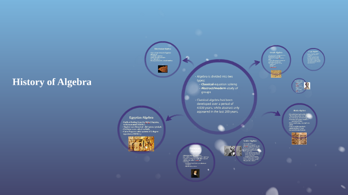 History of Algebra by Courtney Bruso on Prezi