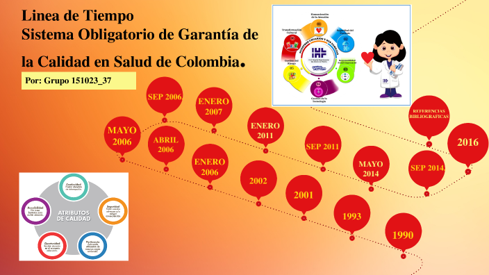 Linea de Tiempo marco normativo del sistema obligatorio de garantía de la calidad en salud de ...