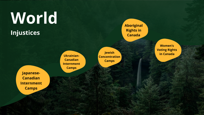 World Injustices by Faith Halvorsen on Prezi