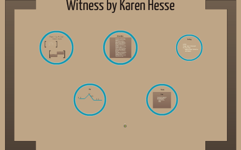 Witness by Karen Hesse by Ciara Griffith on Prezi