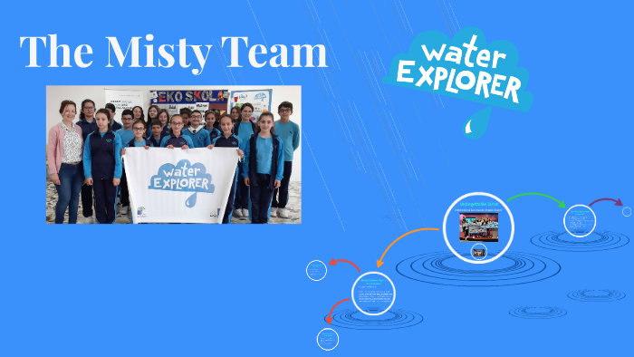The Misty Team by Ramona Mercieca on Prezi