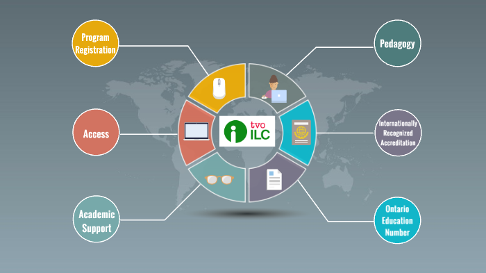 TVO ILC Value Proposition by Katy Wang on Prezi