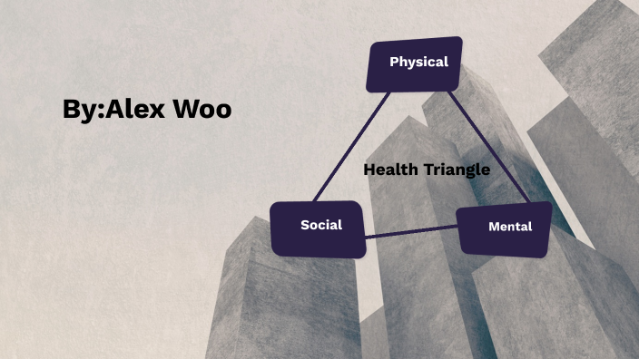 Health Triangle by Alexander Woo on Prezi