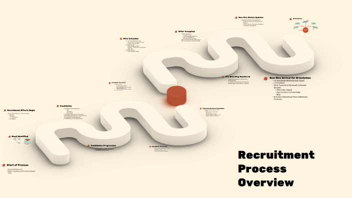 Recruitment Process 23_24 by J D on Prezi