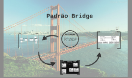 Padrão Bridge by Mateus Melo on Prezi