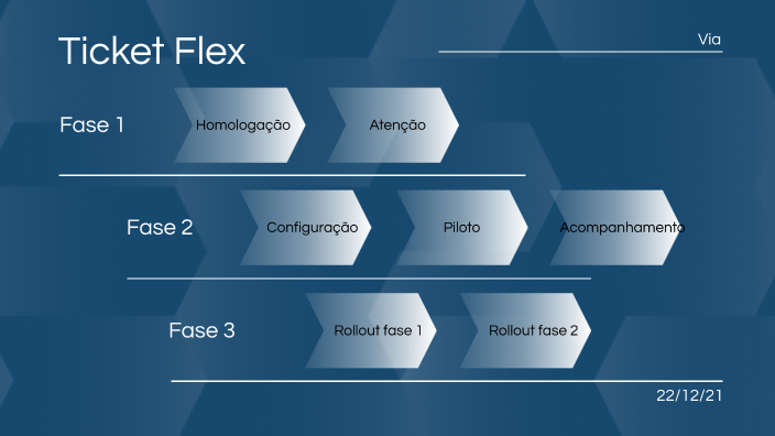 Cronograma Ticket Flex by Alexandre Godoy on Prezi