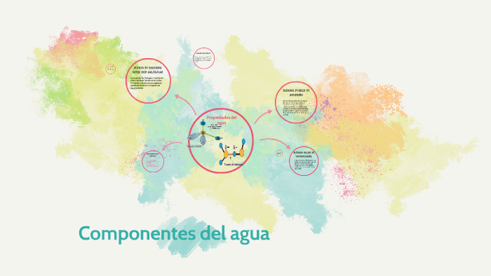 Componentes del agua by Luis Montealegre on Prezi