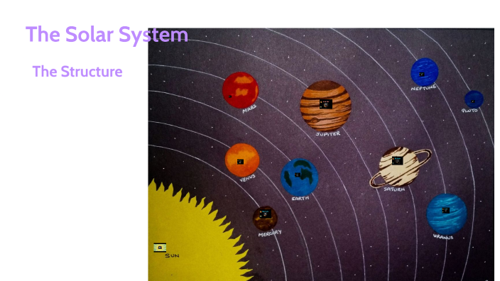 Virtual Field Trip Solar System by Mia Marcum on Prezi