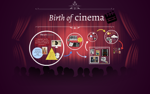 The evolution of cinema by paula martínez on Prezi