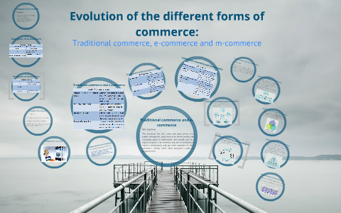 Evolution of the different forms of commerce: traditional commerce, e ...