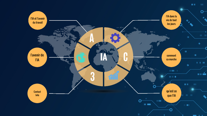 projet NSI by Seif Rachdi on Prezi
