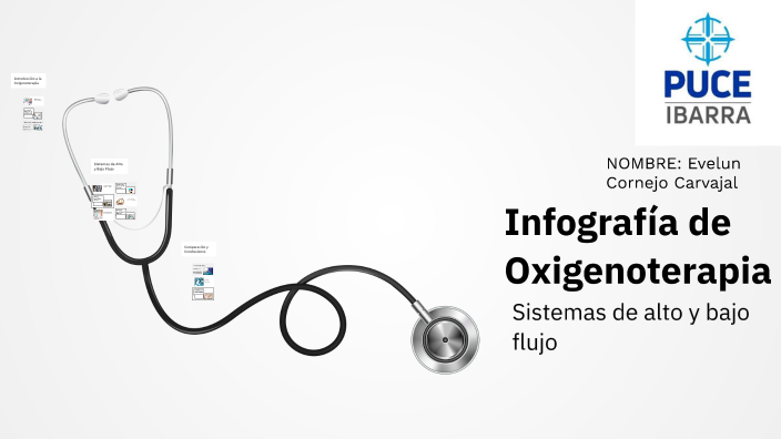 Infografía de Oxigenoterapia by EVELYN MICAELA CORNEJO CARVAJAL on Prezi