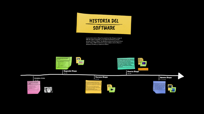 Historia de Software by Andrea Lopez on Prezi