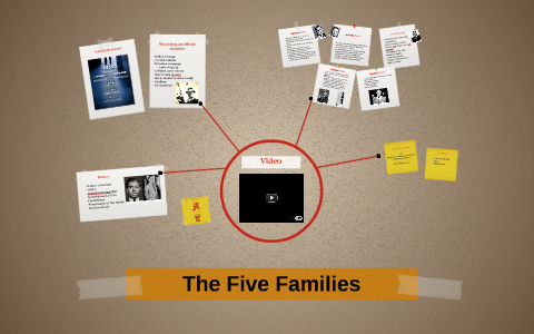 The 5 Mafia Families by Lorena Mora on Prezi