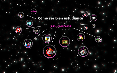 Còmo ser bien estudiante by Rachel Karcher on Prezi