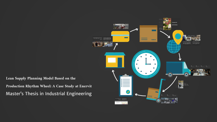 Lean Supply Planning Model Based on the Production Rhythm Wheel: A Case ...