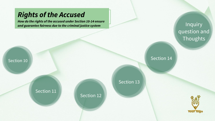 Rights of Accused: Concept Map by Alexandra Chen on Prezi
