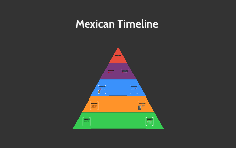 Mexican Timeline by Brady Burnell on Prezi