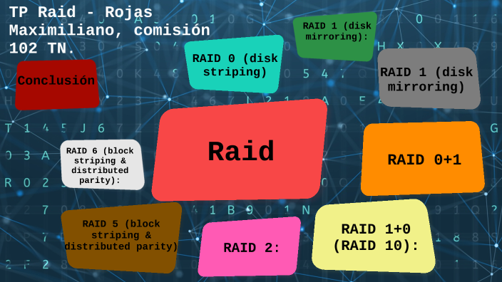 TP RAID by Maximiliano Rojas on Prezi